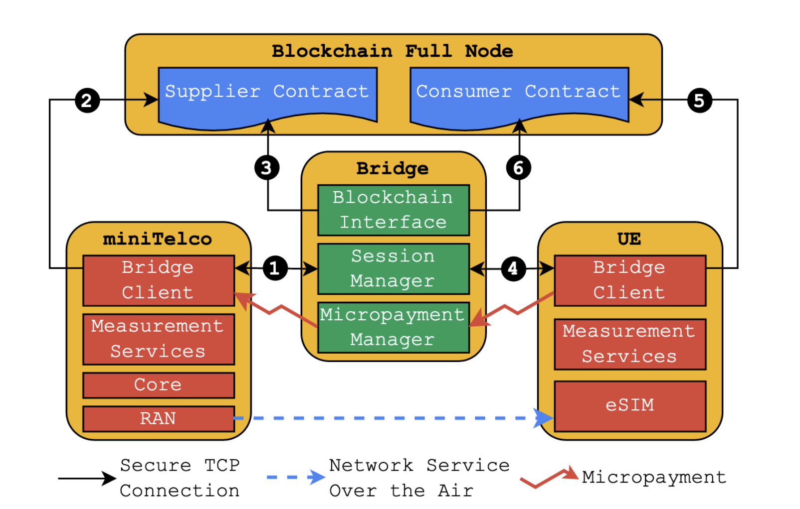 Decentralized Wireless | Milind Kumar V Decentralized Wireless | Milind Kumar V