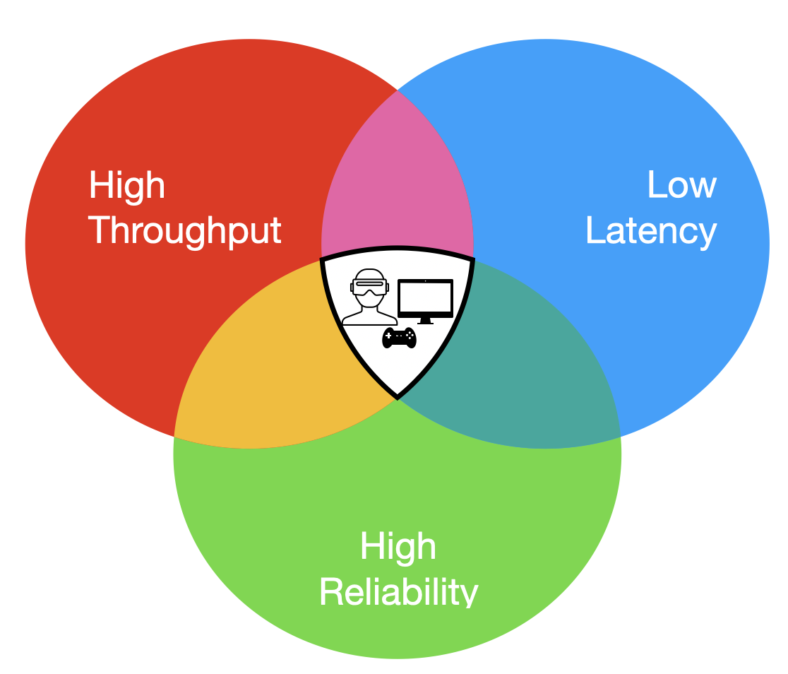HotNets '23: Boosting Application Performance using Heterogeneous Virtual Channels: Challenges ...
